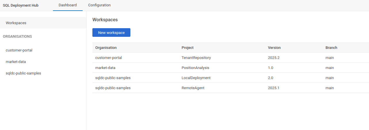 Modern, iterative database development